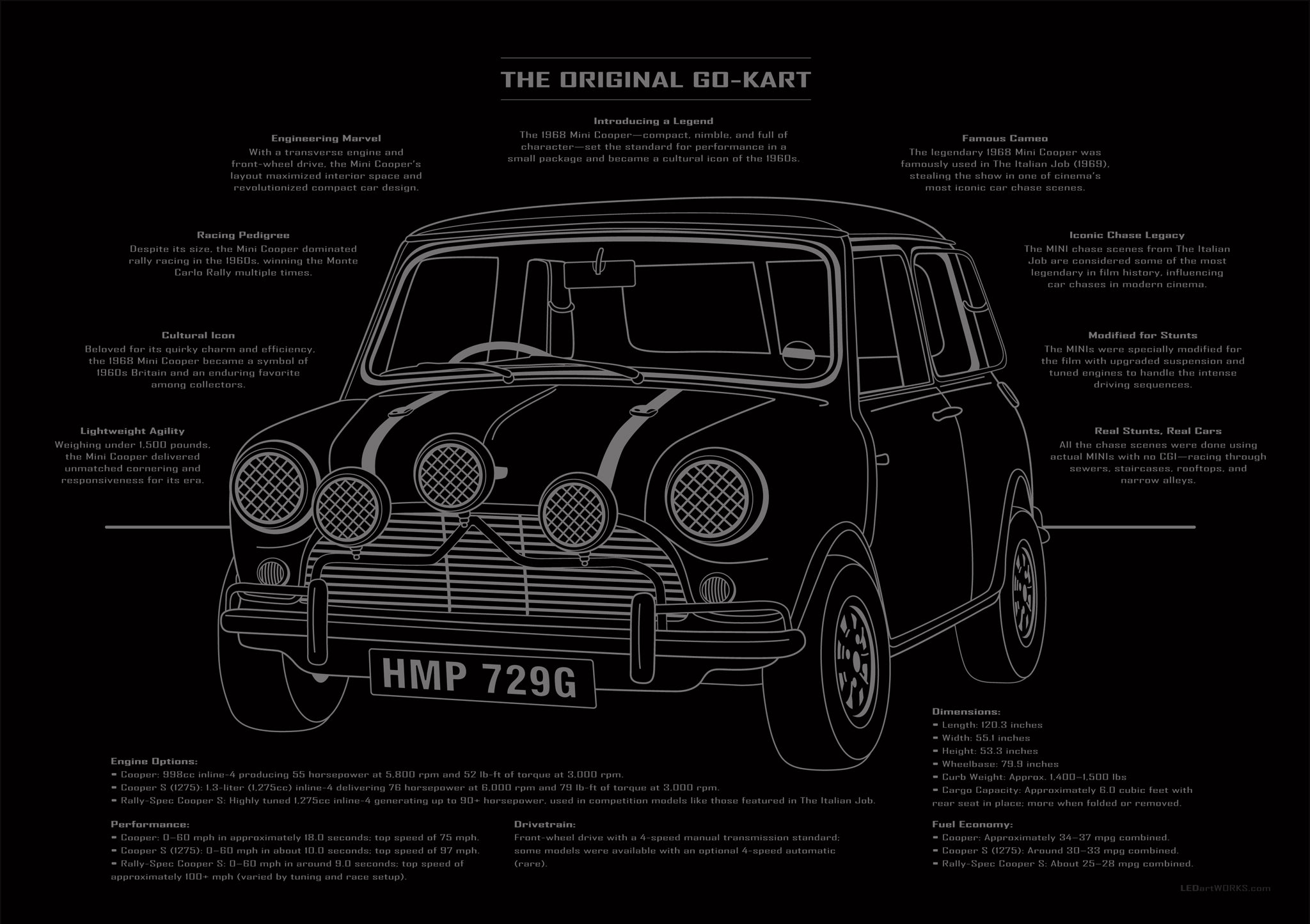 The Original Go-Kart – Illuminated Blueprint Art